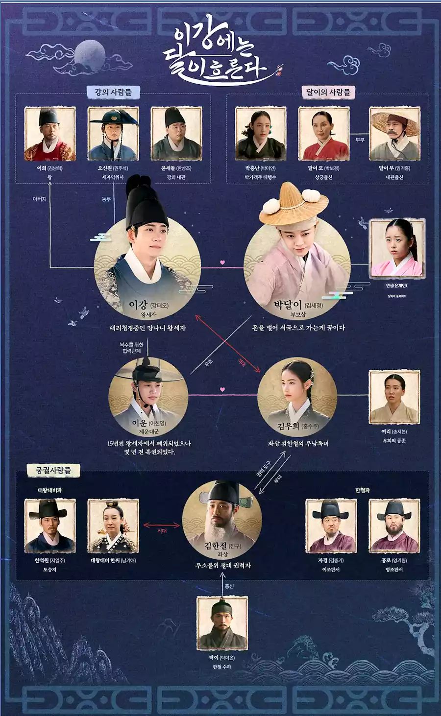 Moon Over River Drama Cast, Plot and Characters: A Deep Dive into MBC’s ...